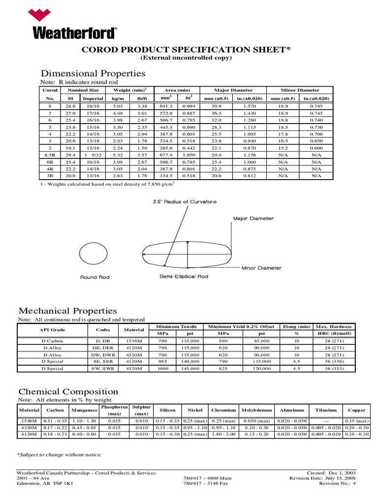 External Corod Product Specification Sheet R4 | PDF | Alloy | Sets Of ...