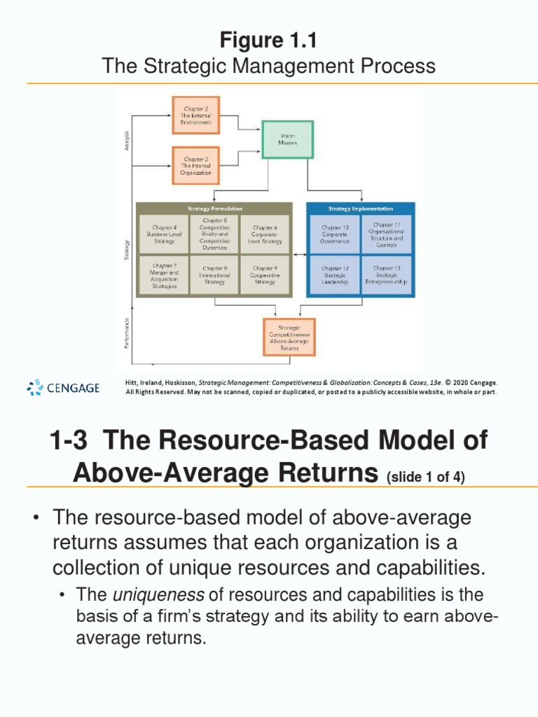 Week 4-RBV Model | PDF | Resource | Strategic Management