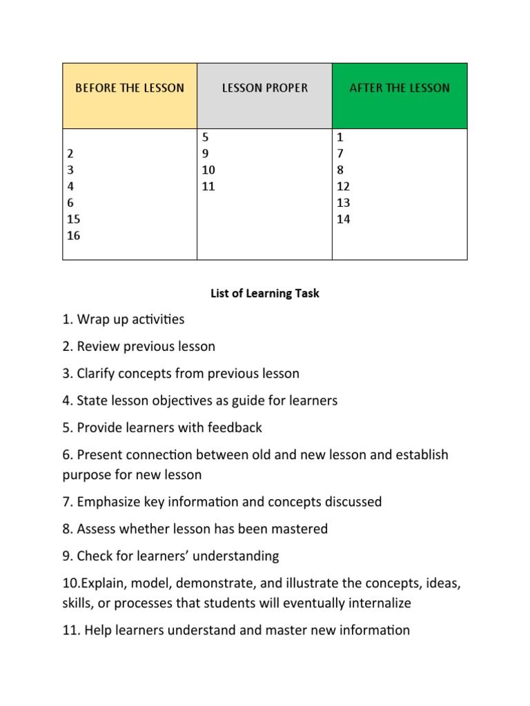 Before The Lesson Lesson Proper After The Lesson: List of Learning Task ...