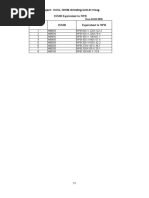 Torque Details-Hex Bolt DIN 933 | PDF | Screw | Building Materials