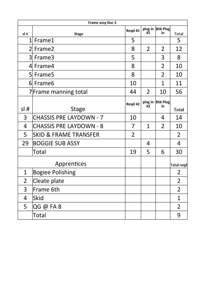 45 Day Manning List | PDF | Tamil Cinema | Cinema Of India