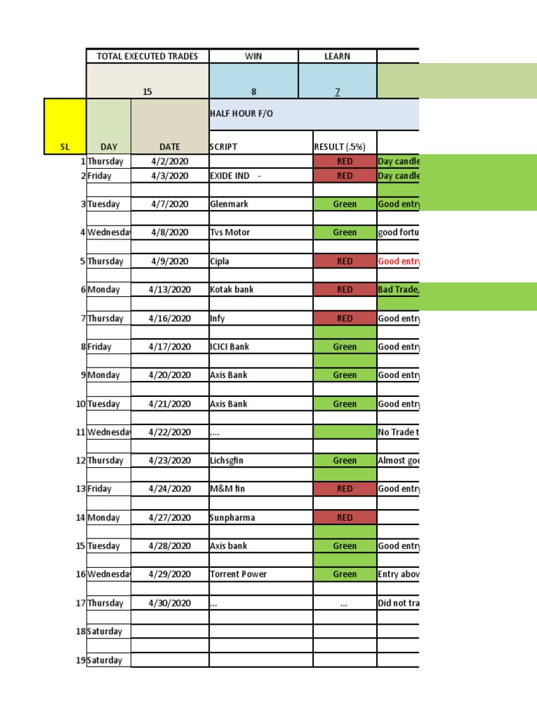 Trading Journal Template | PDF | Economies | Business