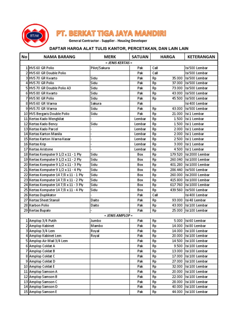 No NAMA BARANG MERK SATUAN HARGA KETERANGAN | PDF | Stationery
