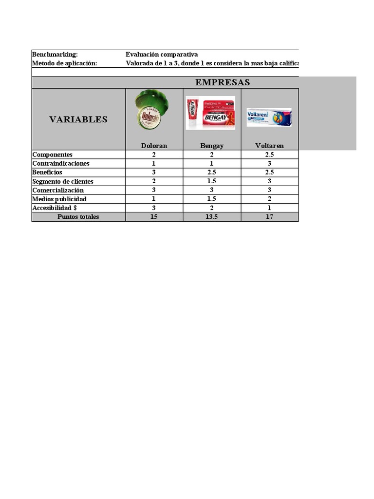 Benchmarking Tabla | PDF