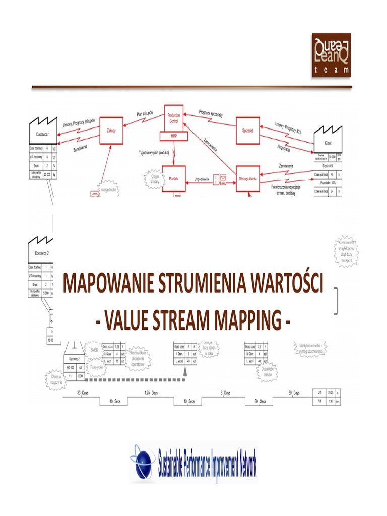 MAP - Analiza Strumienia Wartości - 034 - ASA | PDF