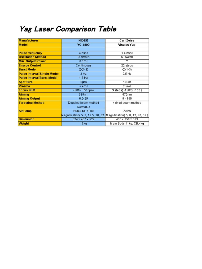 Yag Comparison Chart | PDF | Quantum Optics | Laser