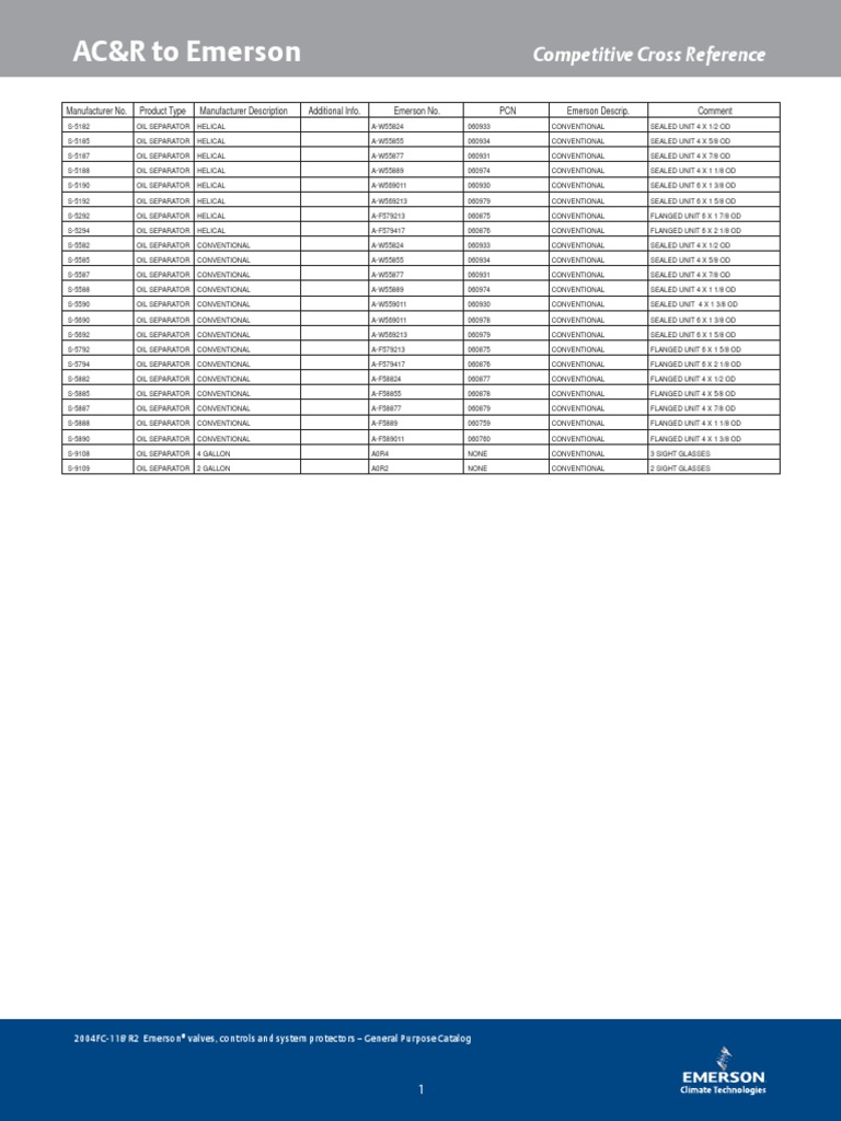 Competitive Cross Reference PDF | PDF | Magnetism | Magnetic Devices