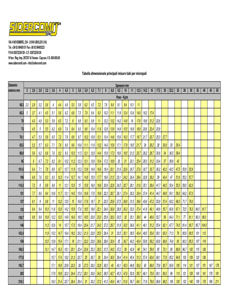 Tabella | PDF | La nature | Économie