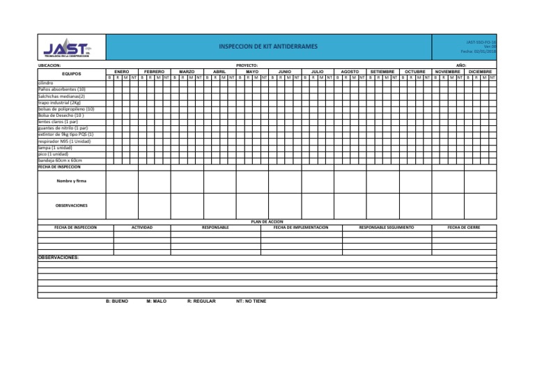 Kit antiderrames inspección checklist | PDF