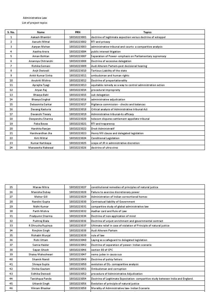 Batch 2018 23 Project List Ba Pdf Pdf Administrative Law Judicial