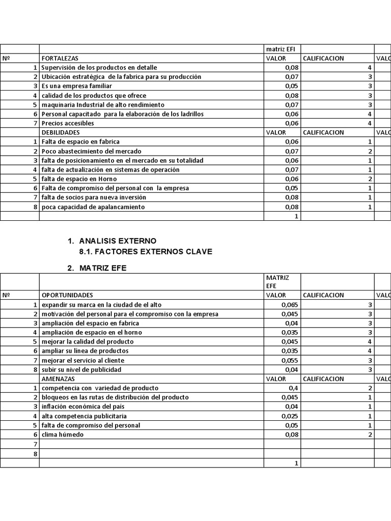 Matriz EFI | PDF | Economias | Ciencias económicas