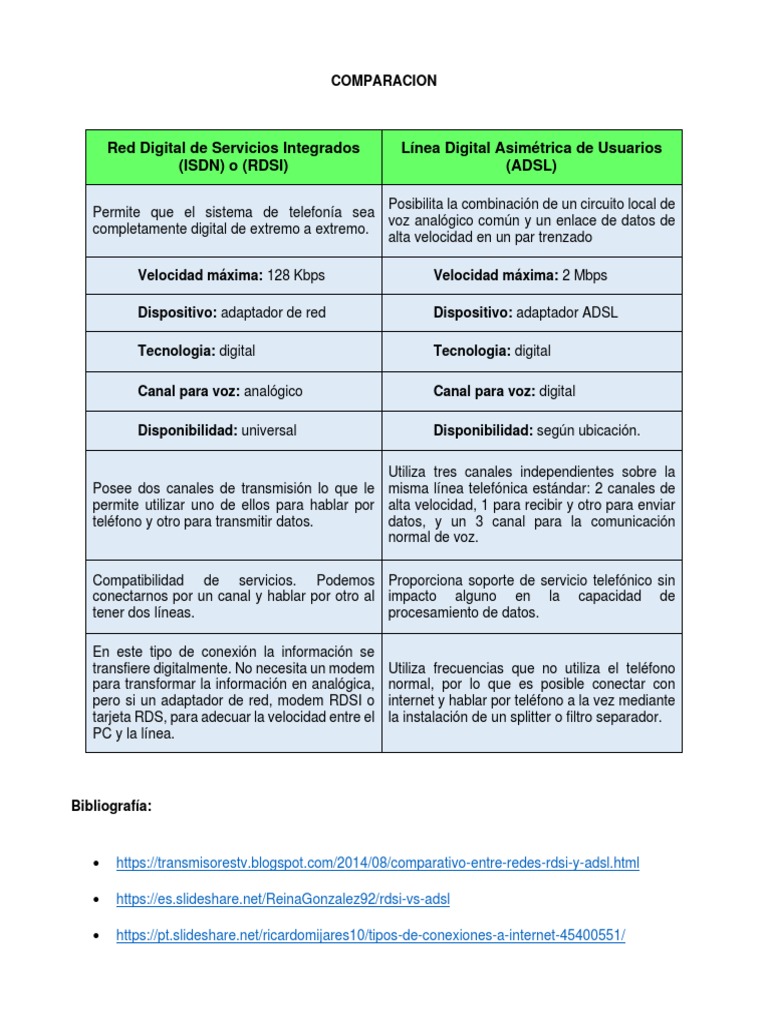 Comparativa ISDN vs ADSL: Ventajas y Usos | PDF