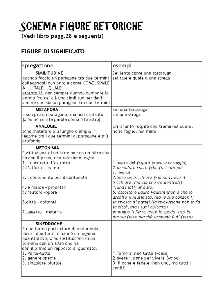 Schema Figure Retoriche PDF | PDF