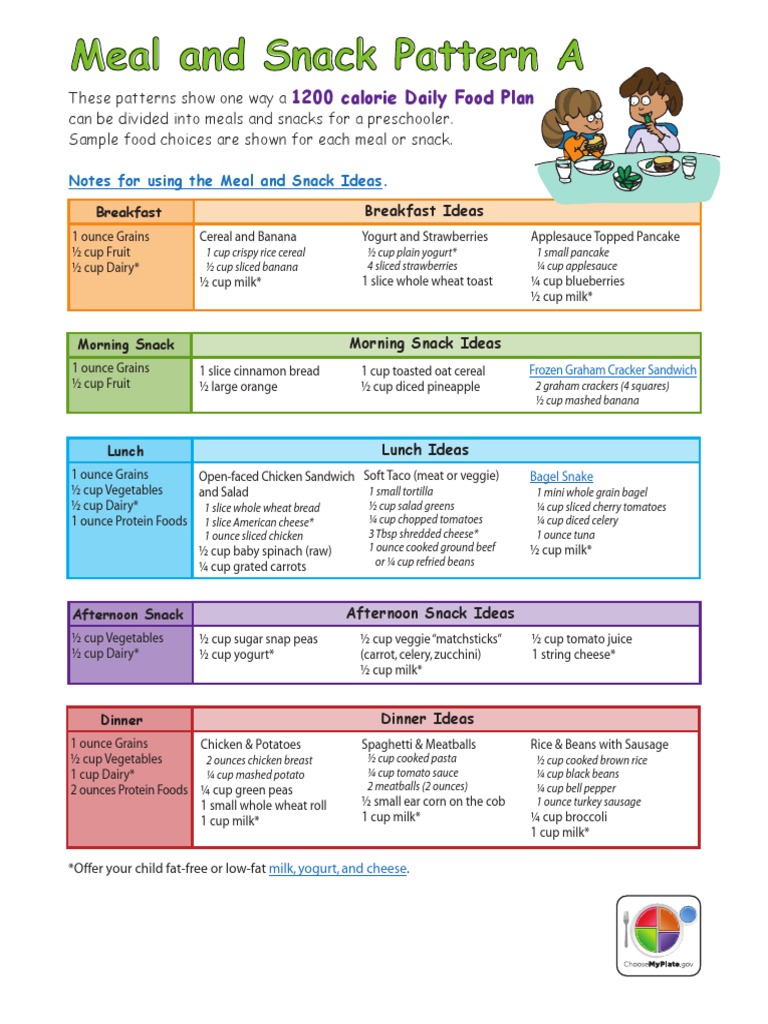 Meals and Snack | PDF | Meal | Lunch