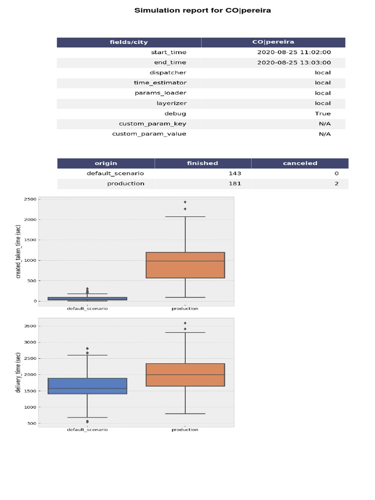 PDF Report Sim | PDF