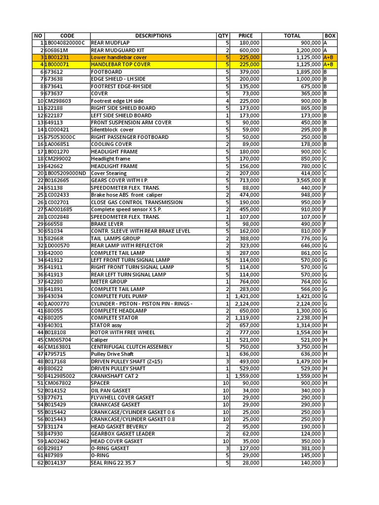 NO Code Descriptions QTY Price Total BOX | PDF | Automotive Industry ...