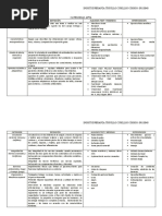 Escala Sunnybrook Paralisis | PDF | Cognición