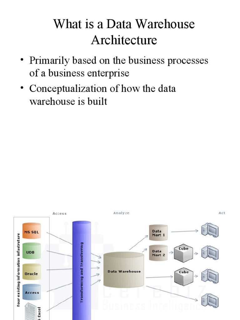 What Is A Data Warehouse Architecture | PDF