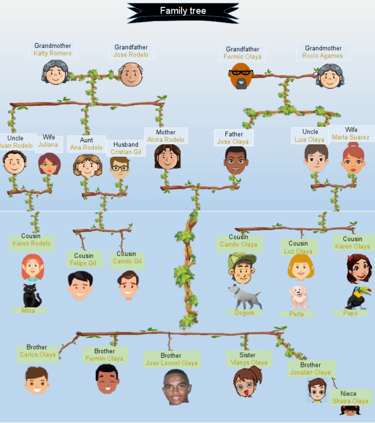 Grandfather Grandmother Grandfather Grandmother: Jose Rodelo Katty ...