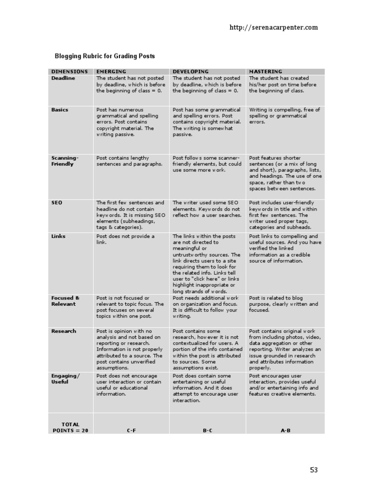 Blog Grading Grid SP11 | PDF | Search Engine Optimization | Information ...
