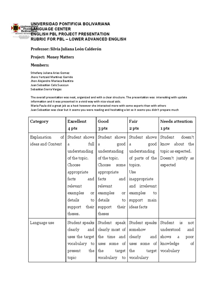 Evaluating Student Presentations: A Rubric for Assessing English ...