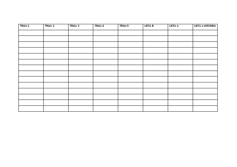 Protocolo Ravlt | PDF