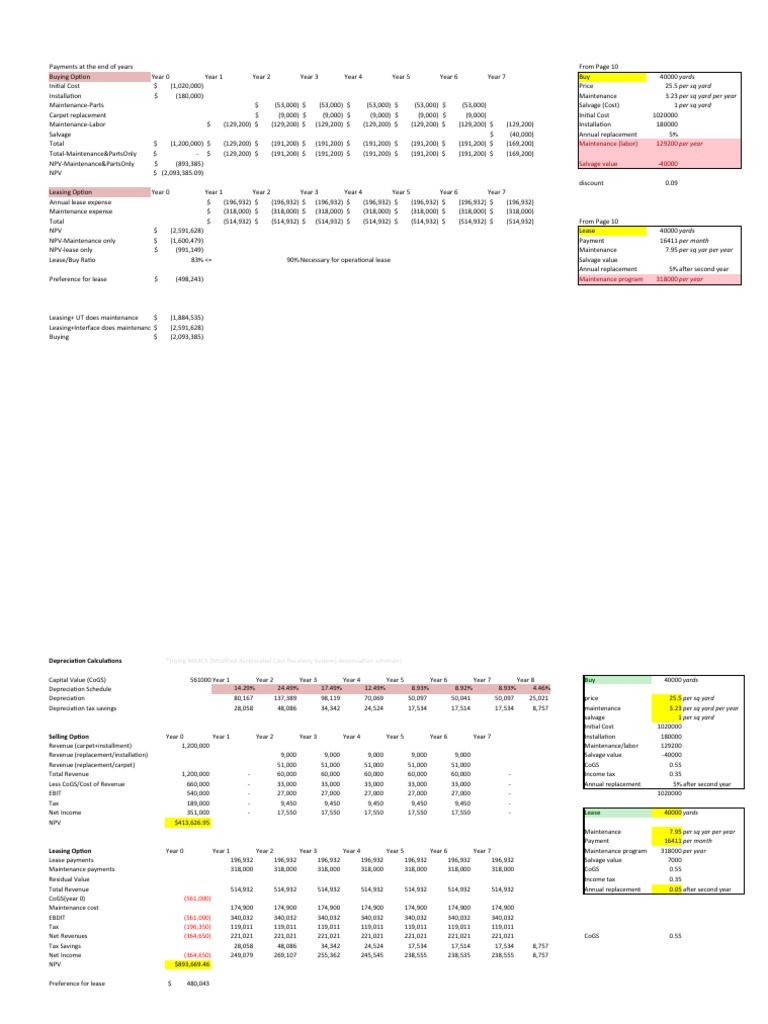Npv Analysis Completed 2020 Pdf Depreciation Net Present Value