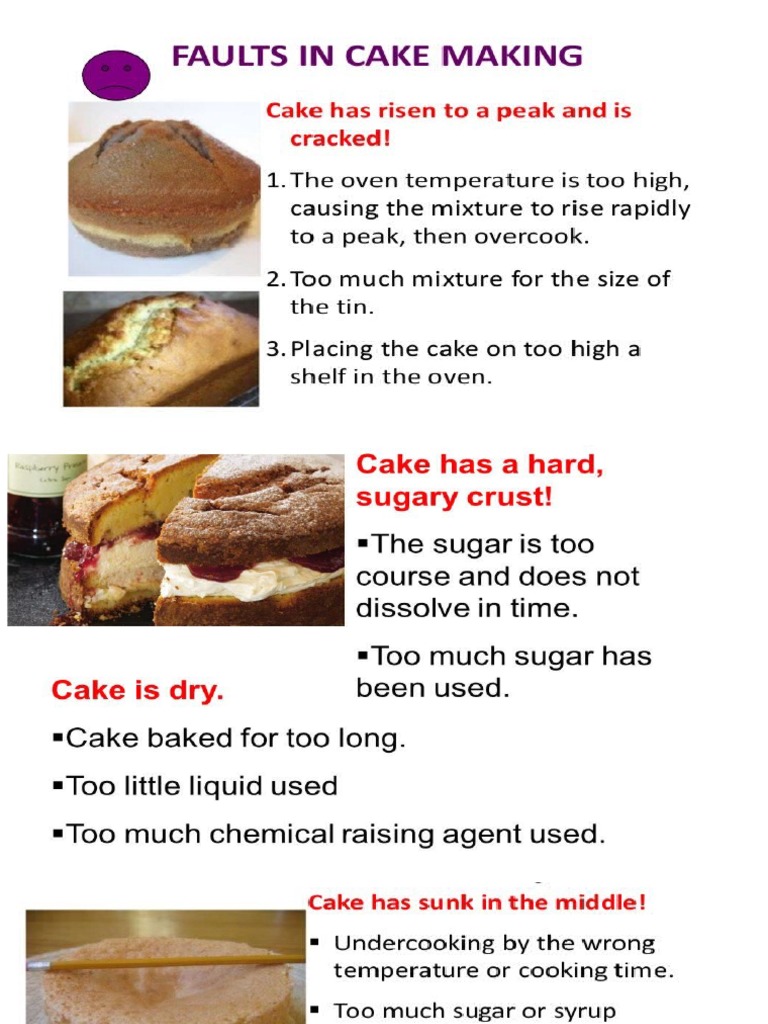 Faults in Cake Making | PDF
