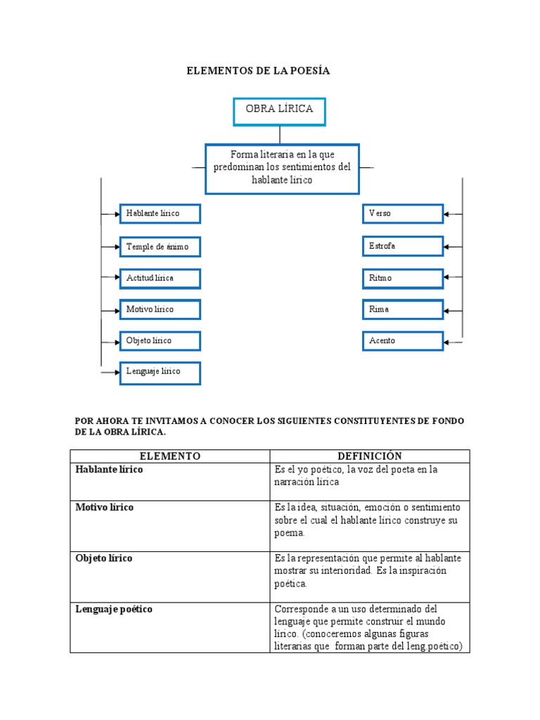 Elementos de La Poesía | PDF | Poesía