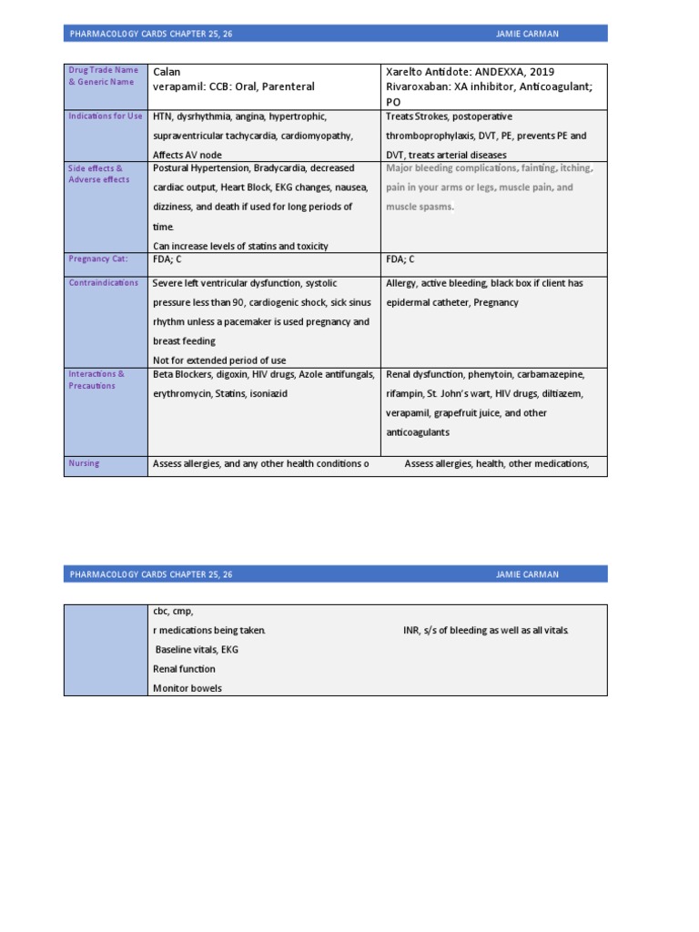 Calan Verapamil: CCB: Oral, Parenteral Xarelto Antidote: ANDEXXA, 2019 ...