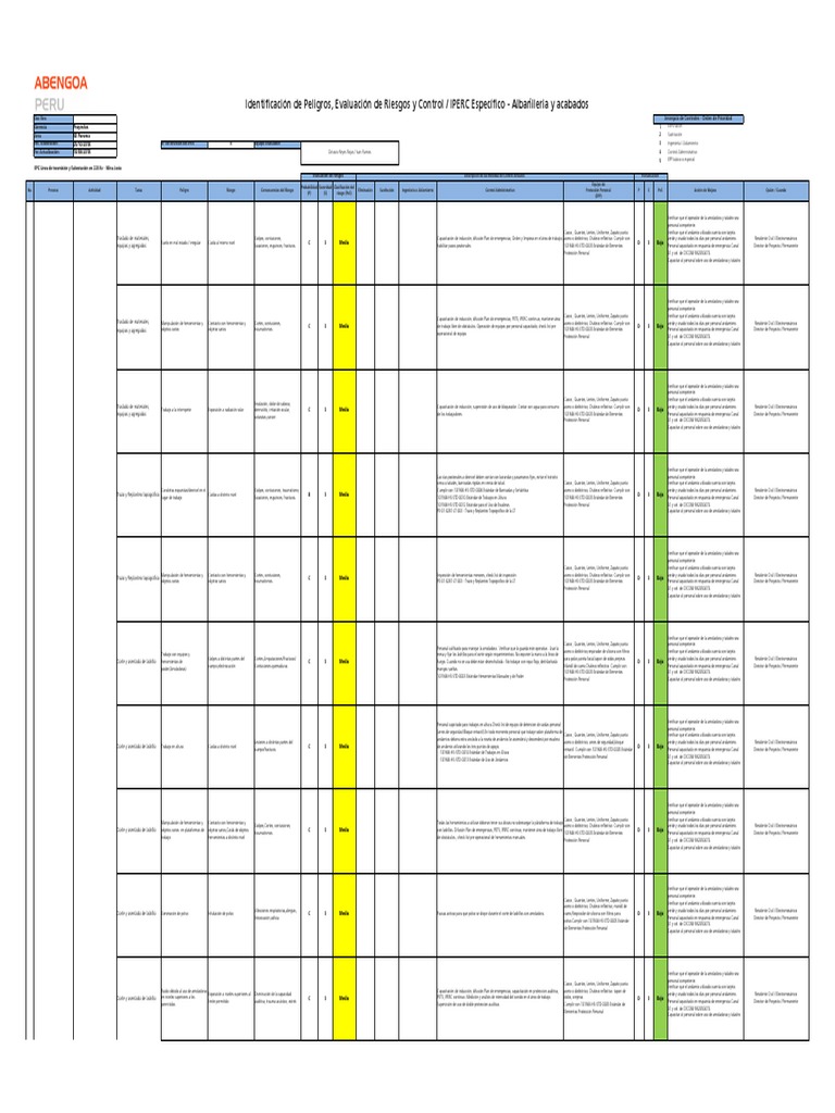 Anexo 01 IPERC Específico | PDF | Andamio | Perforar