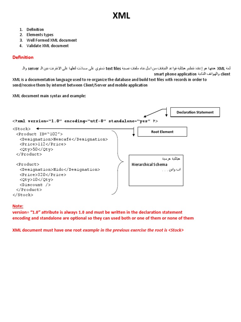 Declaration Statement | PDF | Xml | Xml Schema