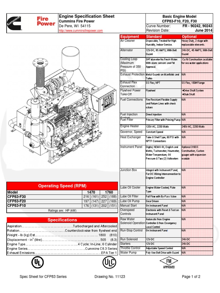 Engine Specification Sheet: de Pere, WI 54115 Curve Number: Revision ...