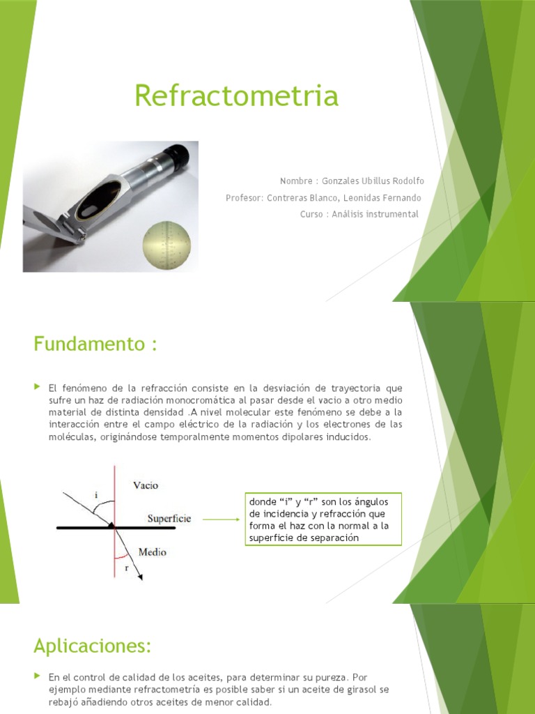 Análisis de la Refractometría: Fundamentos, Equipos, Aplicaciones y ...