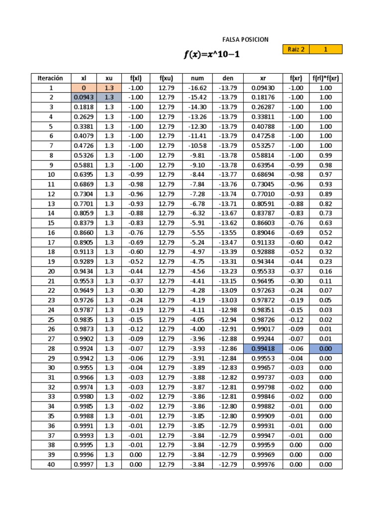 Ejercicio de Falsa Posicion | PDF