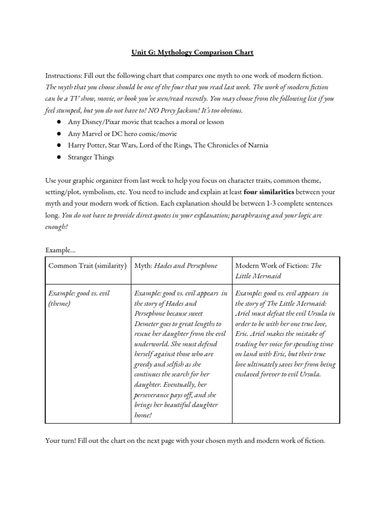 Mythology Comparison Chart Assignment | PDF | Hades | Persephone