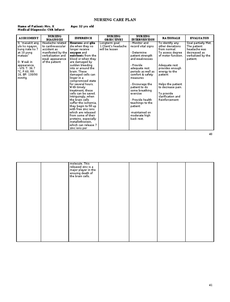Nursing Care Plan for CVA Patient with Headache | PDF | Stroke | Medicine