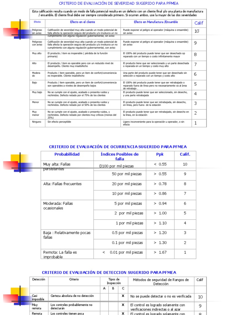 Tablas de Niveles de Medición de NPR | PDF | Science | Ciencia y Tecnología