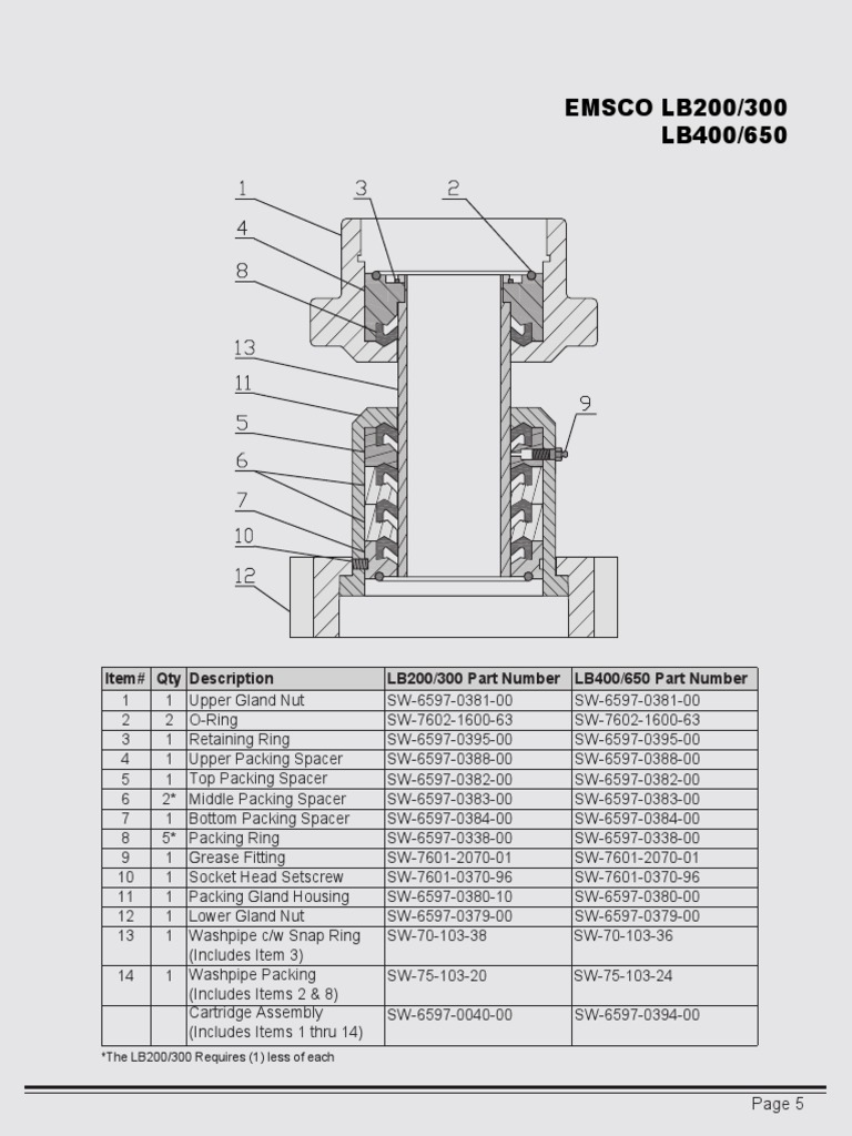 Emsco Washpipe LB200-300 y LB400-650 | PDF