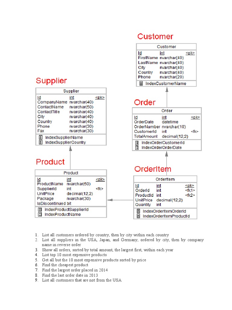order database schema