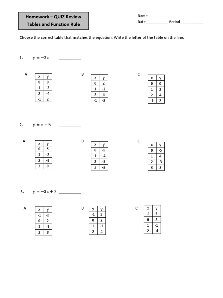Homework - QUIZ Review Tables and Function Rule: Name - Date - Period ...