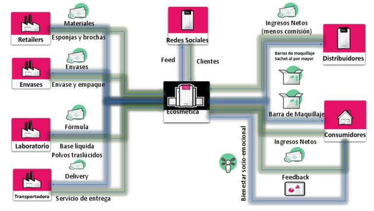 System Mapping | PDF