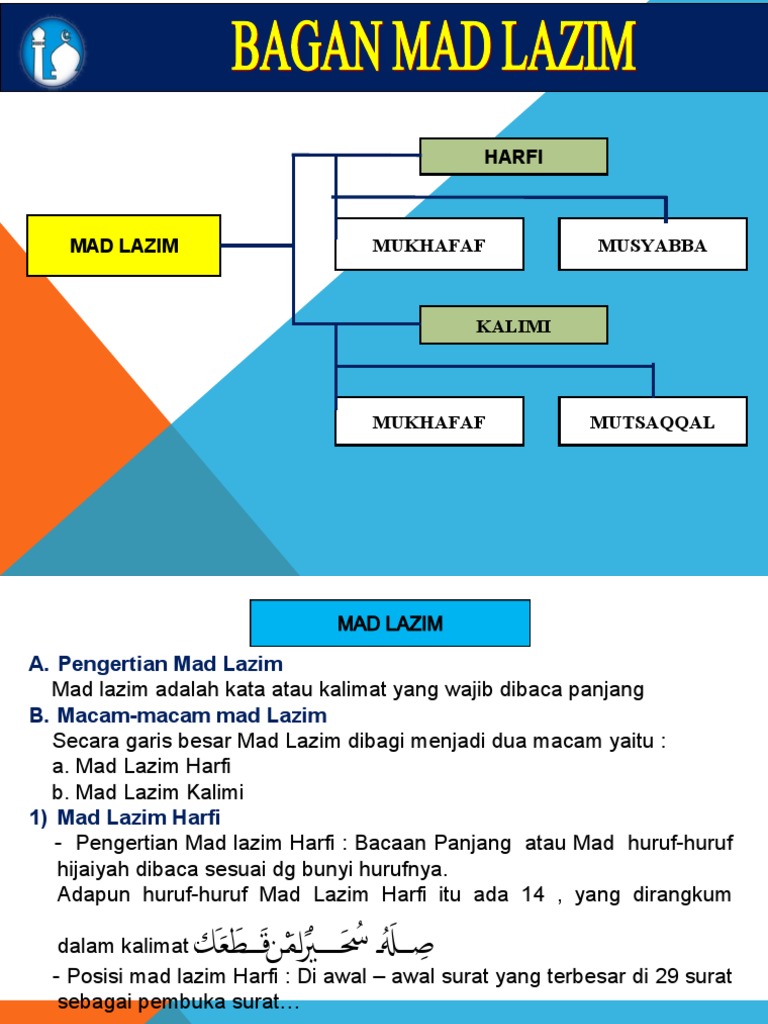 Pelajaran Al Quran Mad Lazim, Mad Iwadh, Mad Aridh Lissukun | PDF