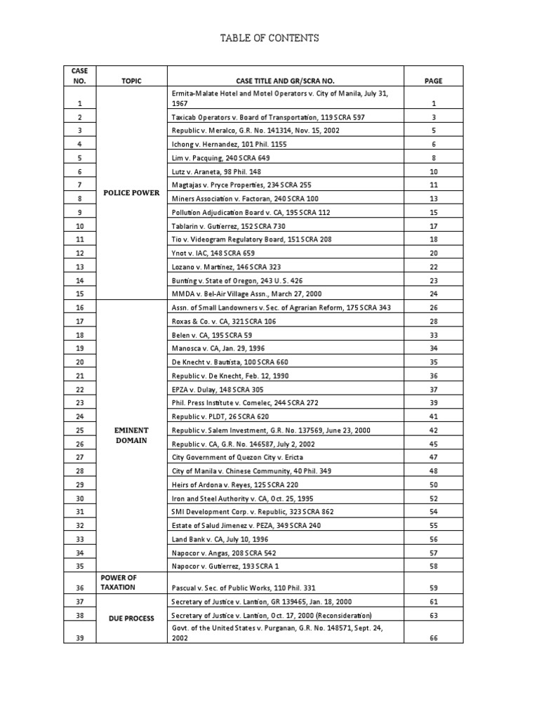 Case NO. Topic Case Title and Gr/Scra No | PDF | Supreme Court Case Law ...