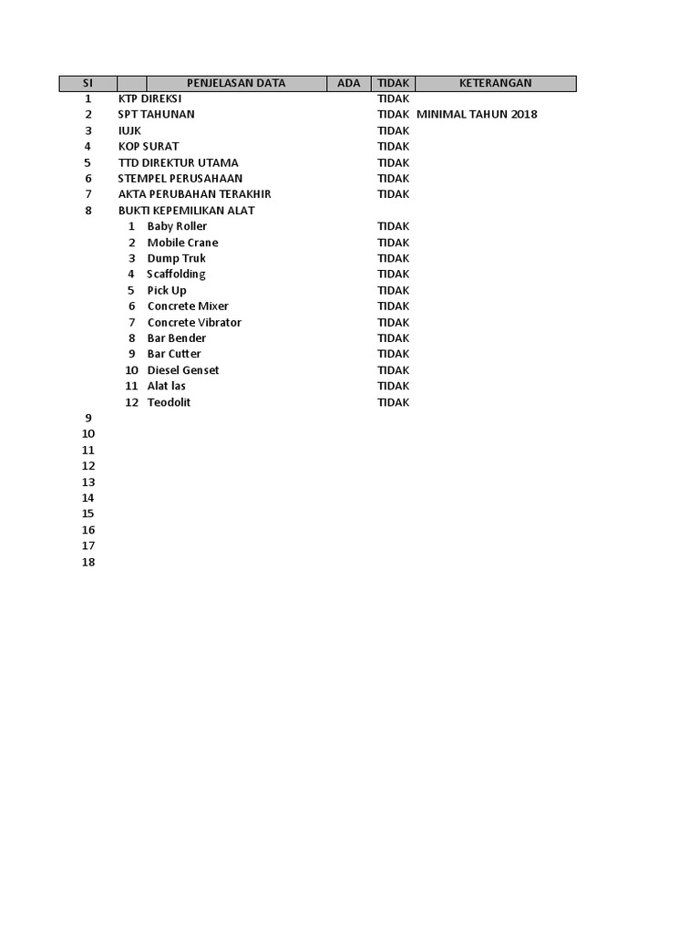 Checklist Tender | PDF