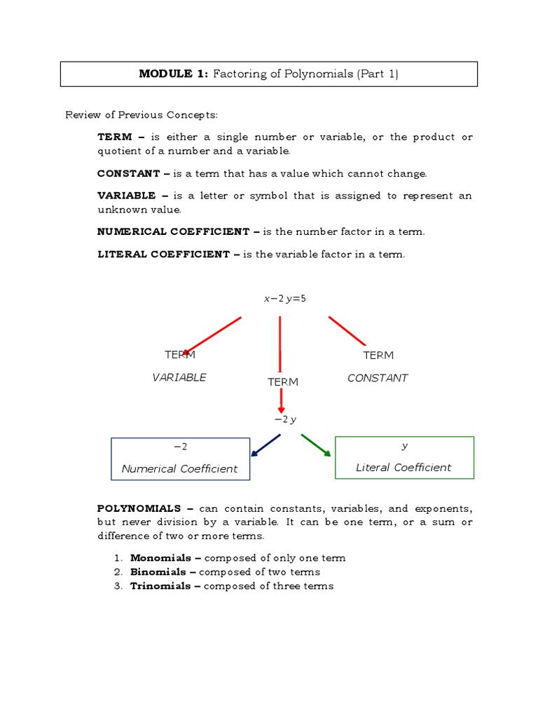 MODULE 1: Factoring of Polynomials (Part 1) | PDF | Factorization ...