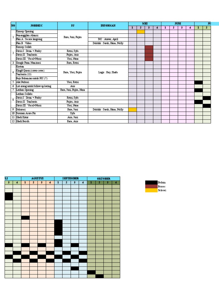 Timeline Acara | PDF
