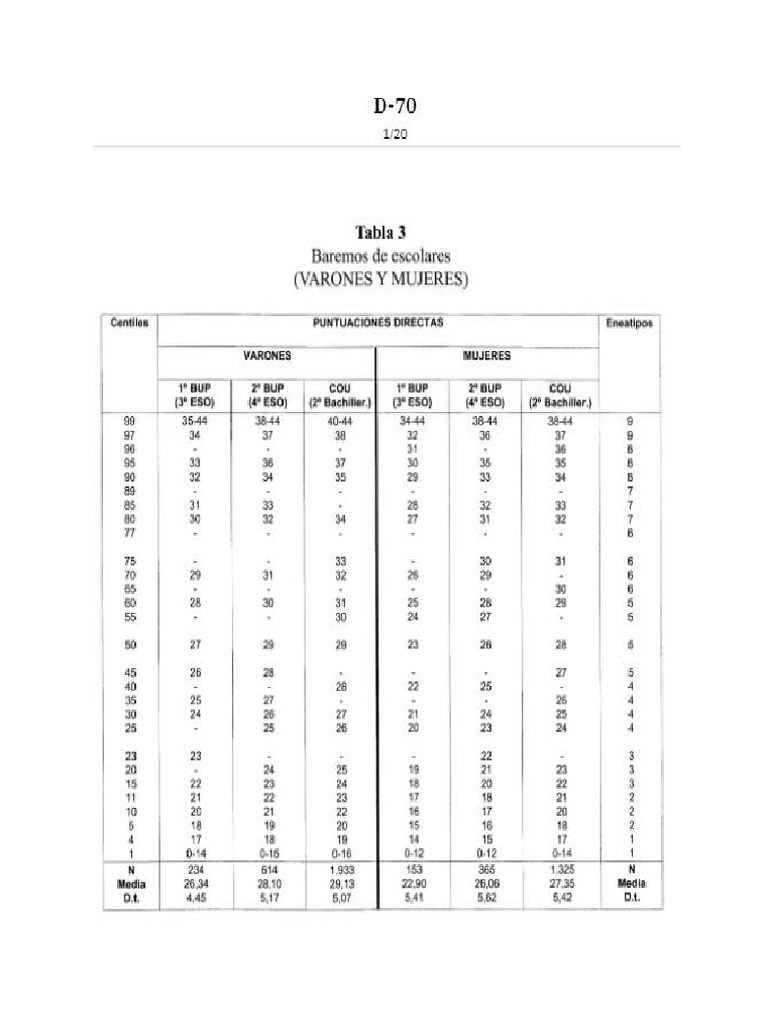 Baremos D70 2020 | PDF