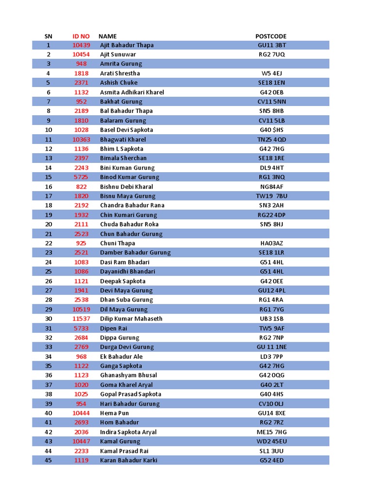 Members Nrna Uk PDF | PDF | Nepal | Sikhism
