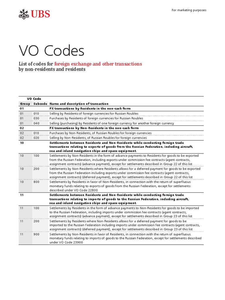 VO Codes: Foreign Exchange and Other Transactions | PDF | Loans ...